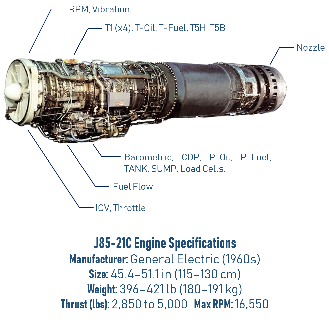 SI VIS PACEM, PARA BELLUM: I General Electric J85 sono una serie di ...