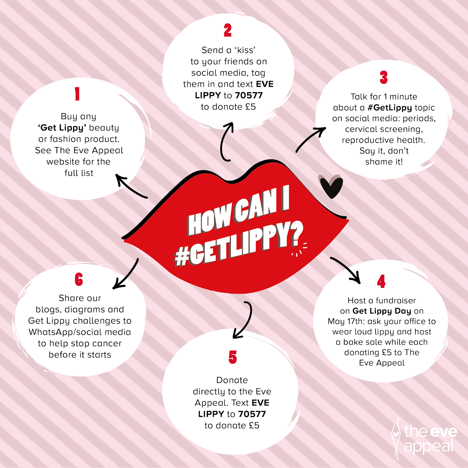 The Eve Appeal 'Get Lippy' Campain!