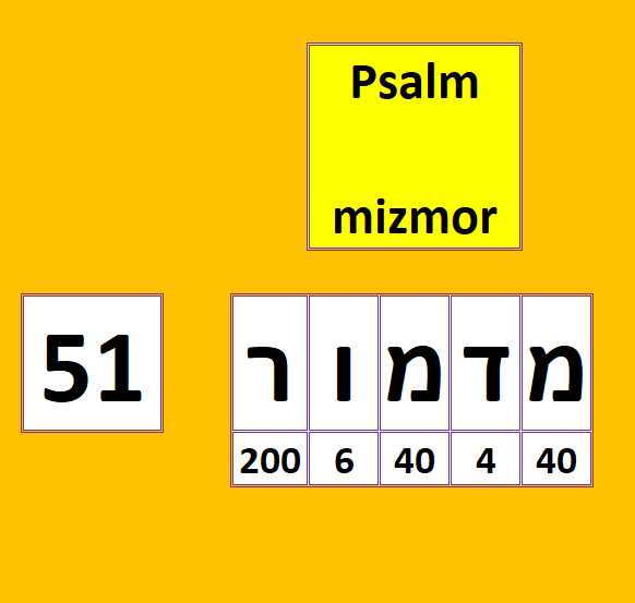 Gematria 137 Psalm 51 In Hebrew Gematria With English Translation gematria-137-psalm-51-in-hebrew-gematria-with-english-translation