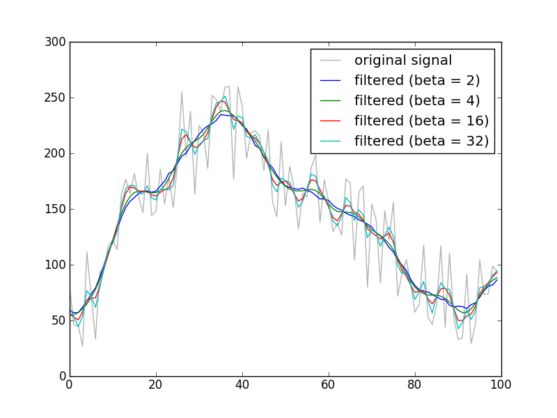 The Glowing Python Convolution With Numpy