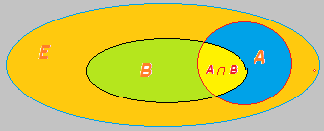 Ensembles et applications (les parties)