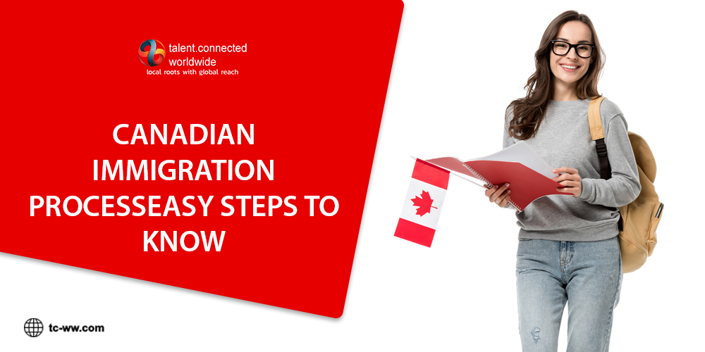 Canada immigration consultants,Pr consultant in delhi,Alberta