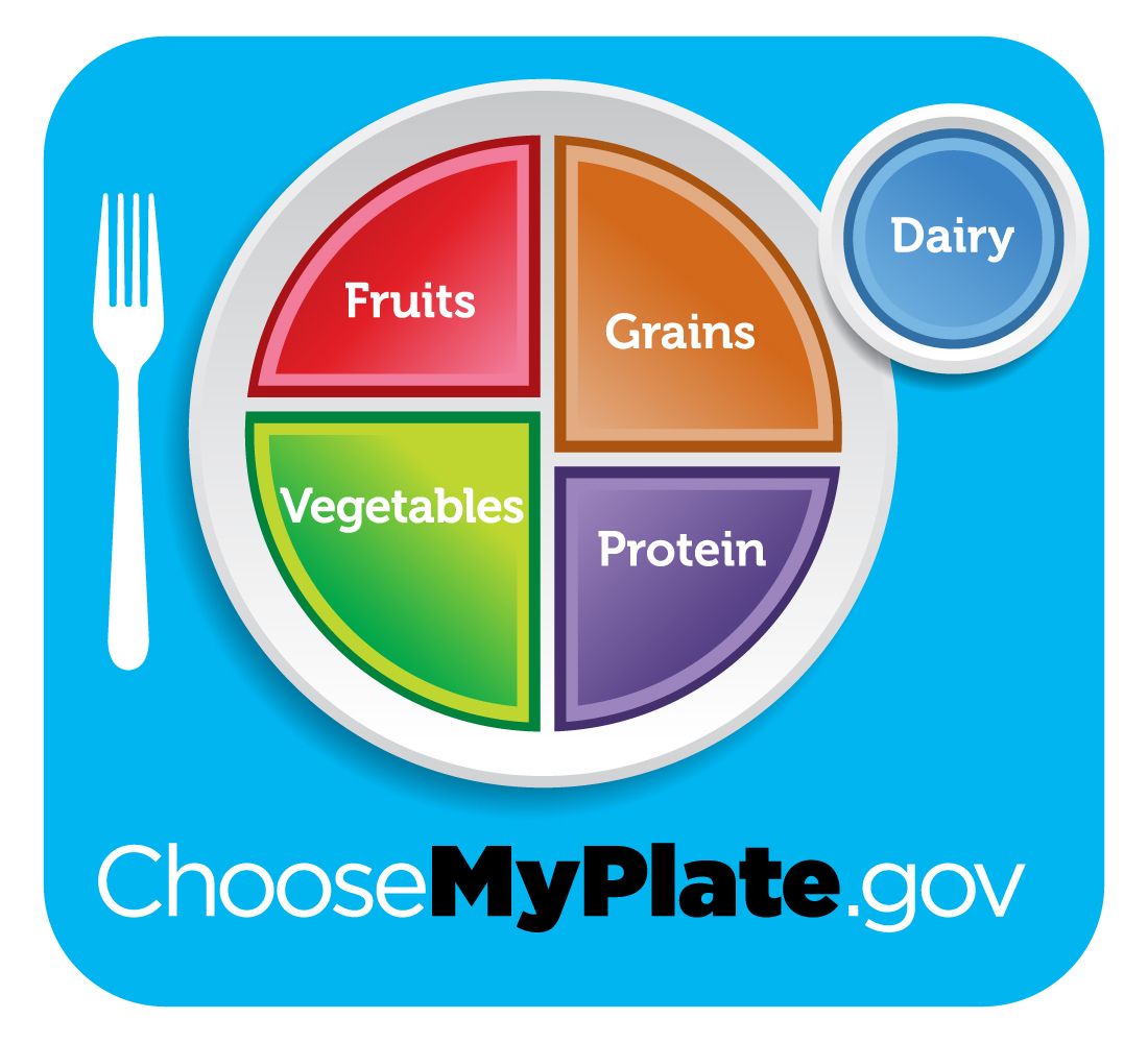 Dr. Thomas L. Halton: MyPlate Versus The Harvard Healthy Eating Plate