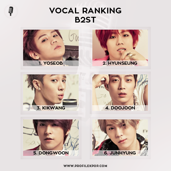 Ranking: B2ST (Vocal) - Profile Kpop – Vocal and rap skills with ...