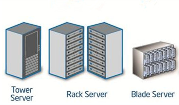 3 SERVER FORM FACTOR