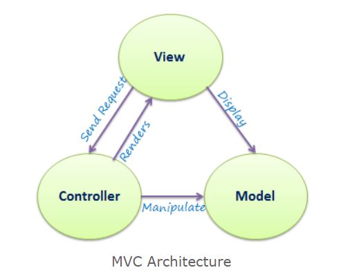 Technical Blog IT18037920: Week 08