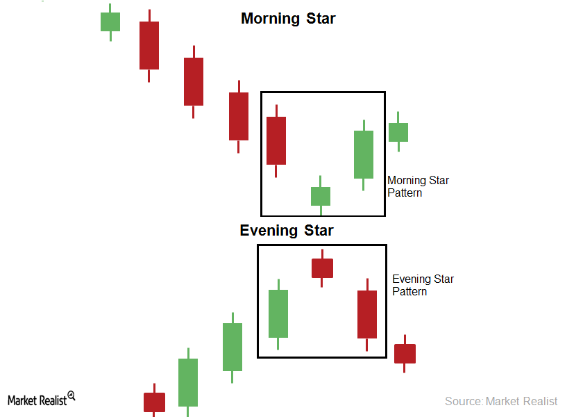 Finance Freedom Solutions ~ For sustainable life!: Candlestick Patterns ...