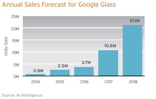 Mobileappstuff - Mobile App Development Blog: Google Glass App ...
