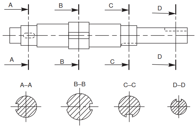 JENIS - JENIS GAMBAR POTONGAN - Sepuh 86