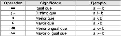 ¿Que es un operador,y que tipo de operadores hay?