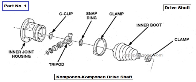 Komponen Drive Shaft - Sebuah Sistem Yang Sangat Penting Pada Sebuah ...