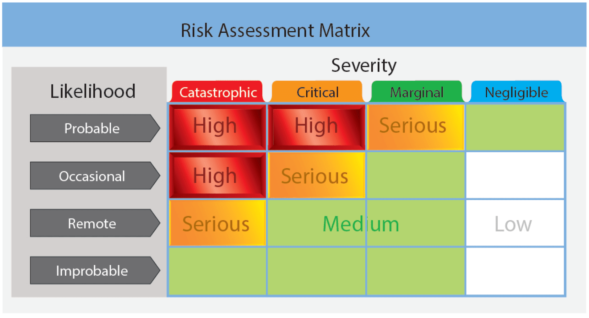 Poor Risk Management and Accident Causality - Aviation Instructor