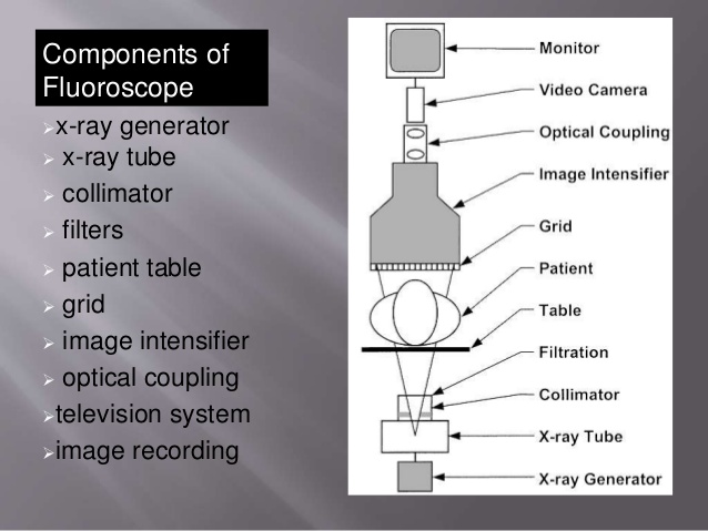 X-RAY : FLUOROSKOPI