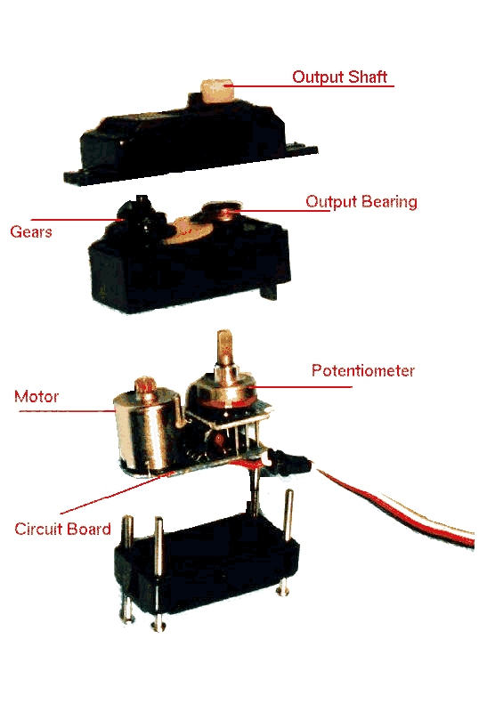 System Engineering How To Control A Servo With A Potentiometer In system-engineering-how-to-control-a-servo-with-a-potentiometer-in