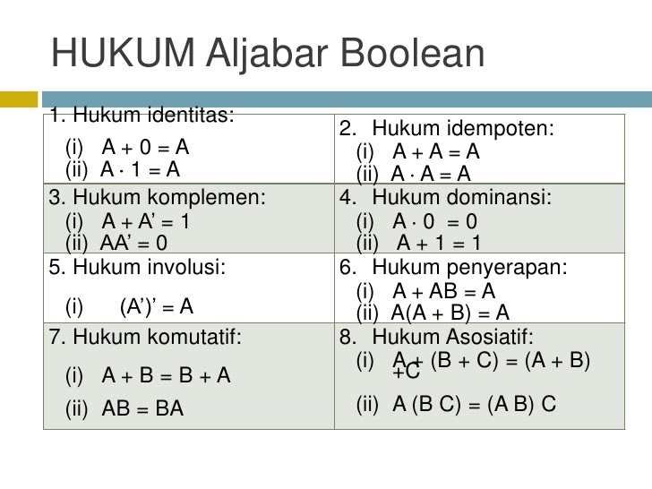 Hukum Aljabar Boolean - Perumperindo.co.id