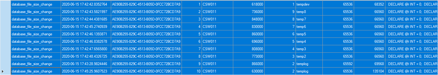 SQL Server & Tempdb, configuration and benchmark SQL Server & Tempdb, configuration and benchmark