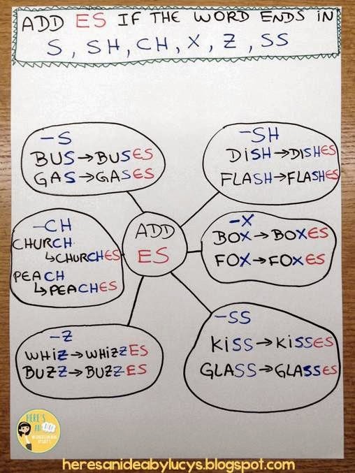 Here's an idea: Anchor Chart Ideas - Plural Nouns Part 1/2