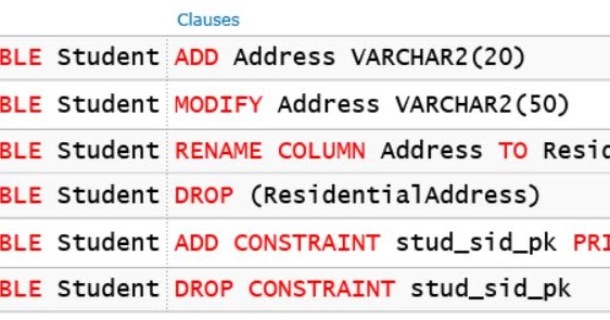 DDL Statements - Alter Table || DBMS Tutorial 5 - BlogLearner