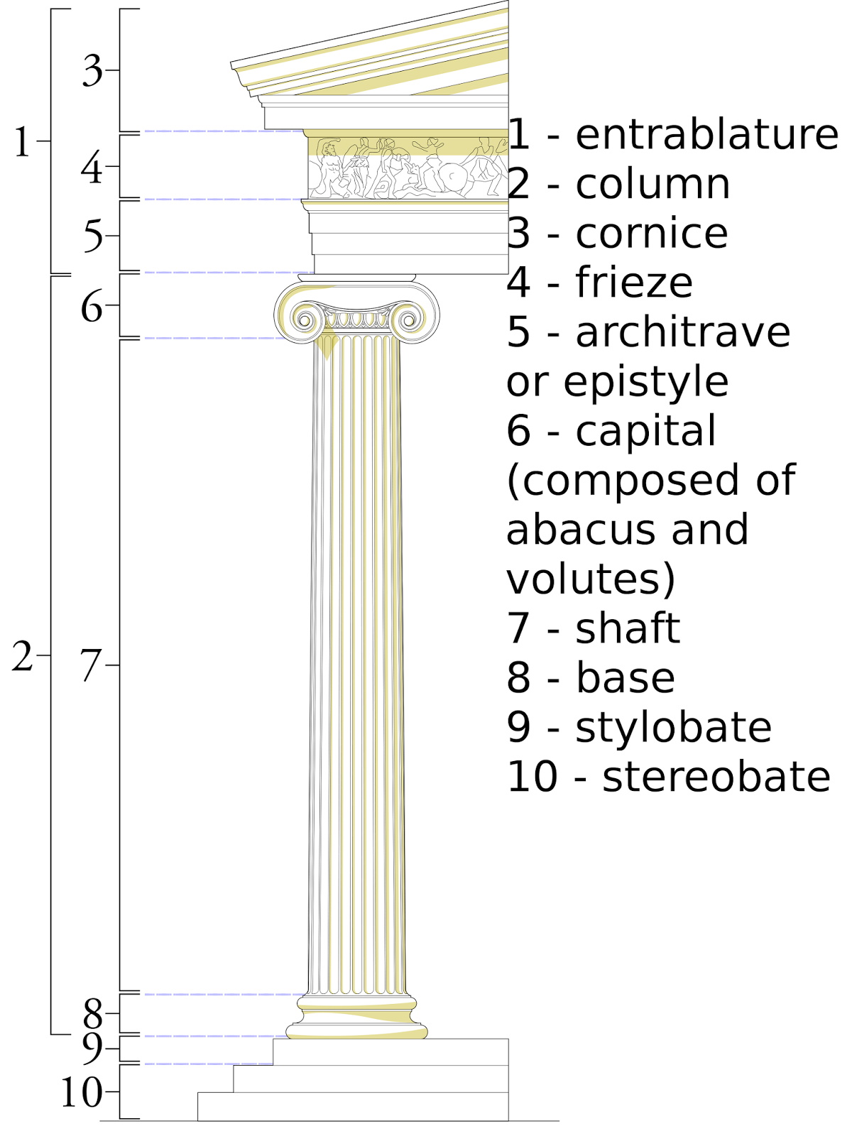 Classical Orders Ratios