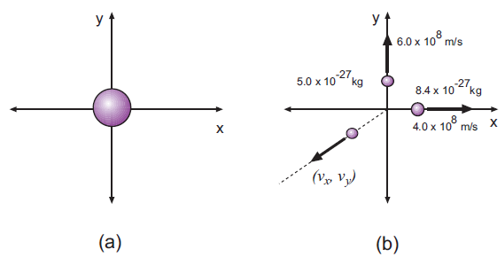 Two–Dimensional Collisions Problems and Solutions - JEE-IIT-NCERT ...