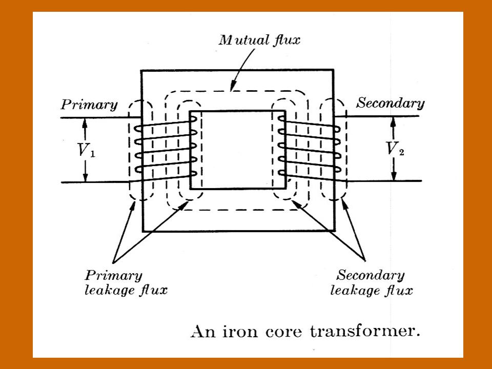 Ilmu Kelistrikan: TRANSFORMATOR