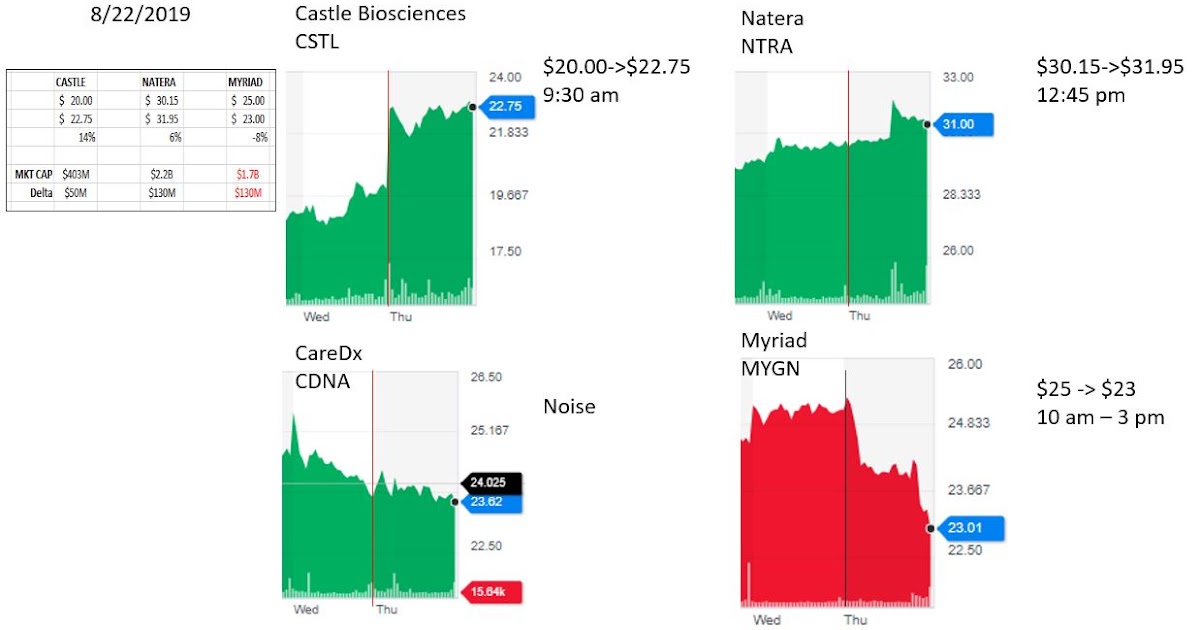 Discoveries in Health Policy: MolDx Proposed LCDs and Resulting First ...