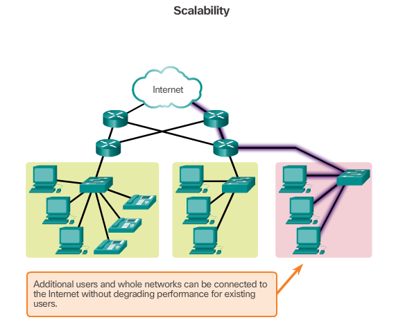 Scalability ~ Cisco news technology