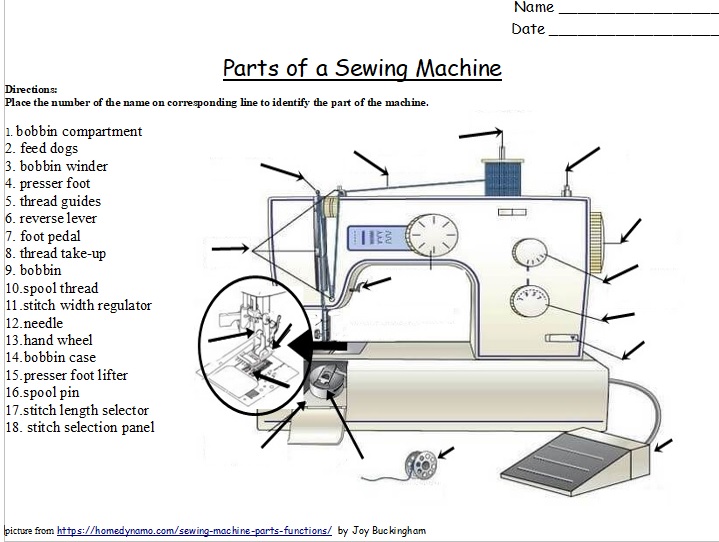 Joy's Jots, Shots & Whatnots: Lesson 1- Pretest of Machine Parts ...