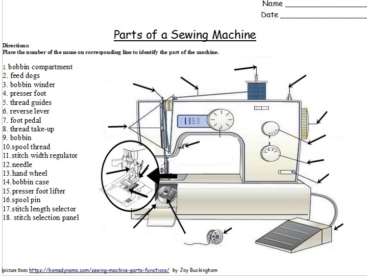 Joy's Jots, Shots & Whatnots: Lesson 1- Pretest of Machine Parts ...