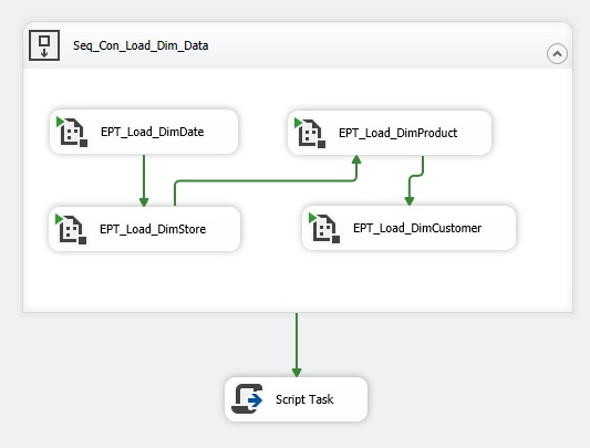 Microsoft Business Intelligence: Execute package task in SSIS