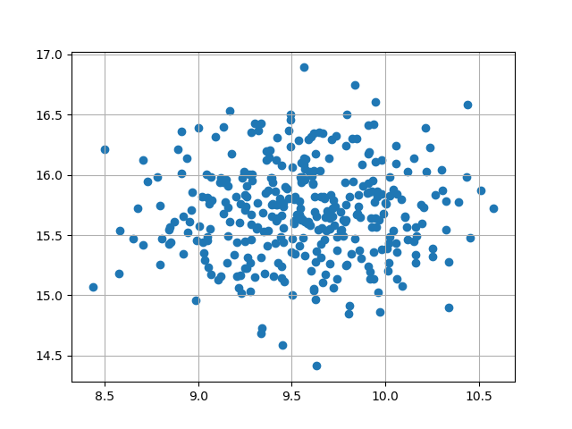 DataTechNotes: Anomaly Detection Example With OPTICS Method in Python