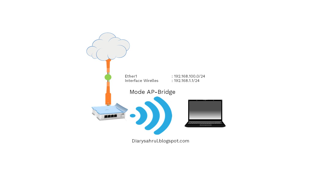 Wireless : Mikrotik AP Bridge (Point To Multi Point)