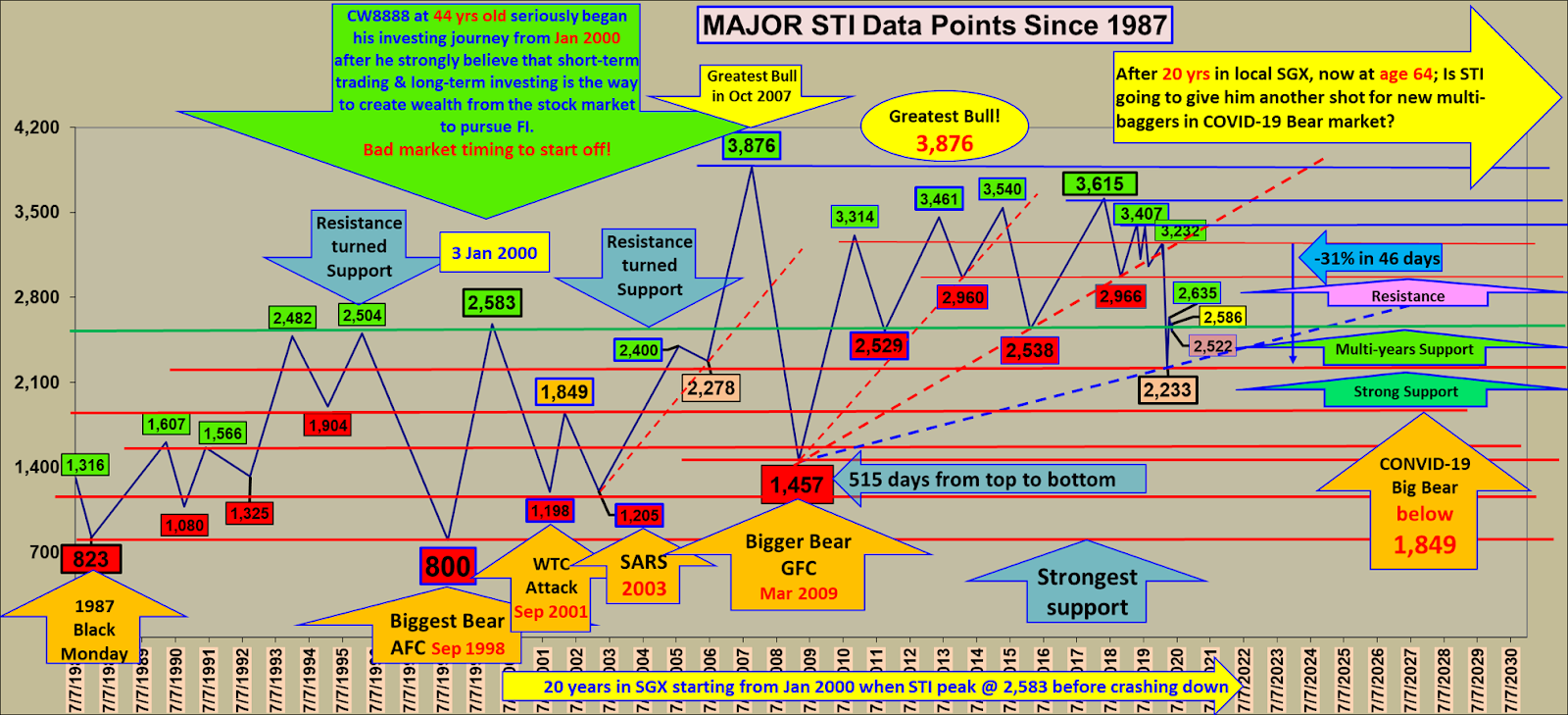 Create Wealth Through Long-Term Investing and Short-Term Trading: V ...