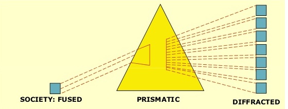 Public Administration Optional -IAS: ECOLOGICAL APPROACH - FRED W. RIGGS