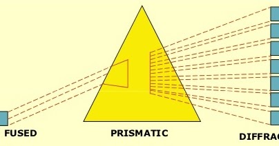Public Administration Optional -IAS: ECOLOGICAL APPROACH - FRED W. RIGGS