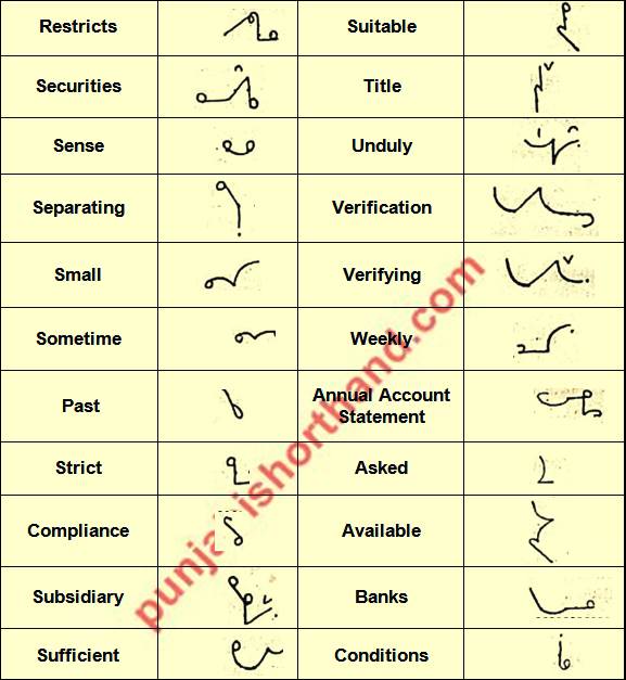 English Shorthand [1500] Most Important Words
