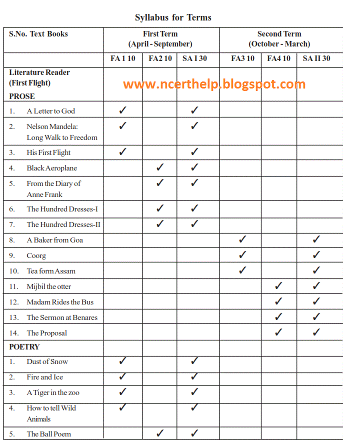 Cbse Syllabus For Class 10 English Language And Literature Sa 1 And Sa Cbse Syllabus For Class 10 English Language And Literature Sa 1 And Sa