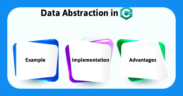 Abstraction In C Advantages Of Abstraction Example My Cs Tutorial My Cs Tutorial