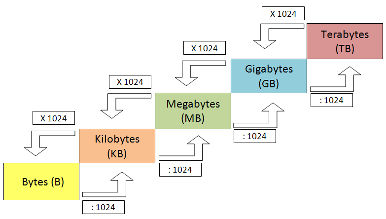 INFORMÁTICA 4º ESO, IES JUAN RAMÓN JIMÉNEZ: Relación entre los ...
