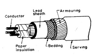 Construction Of Cables - Electrical Distribution System