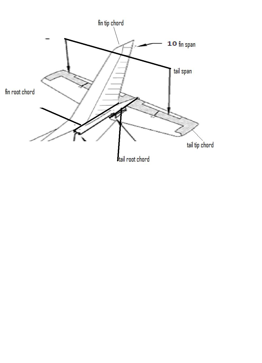 CityAero: Tailplane sizing information