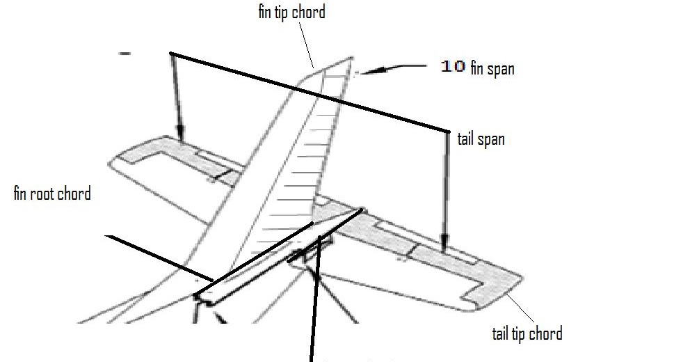 CityAero: Tailplane sizing information