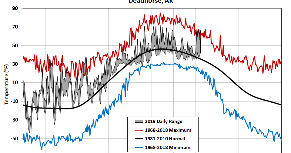 Deep Cold: Alaska Weather & Climate: More North Slope Warmth