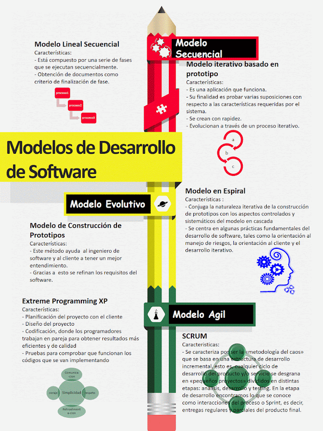 DIAPOSITIVAS DE DESARROLLO DE MODELOS DE SOFTWARE