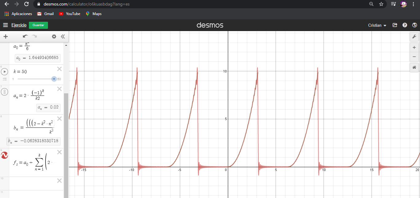 Ejercicio de Series de Fourier