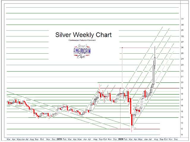 Jesse's Café Américain: Stocks and Precious Metals Charts - FOMC Does ...