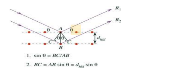 BRAGG'S LAW - DIFFRACTION OF X-RAYS THOUGH CRYSTAL ALTTICE