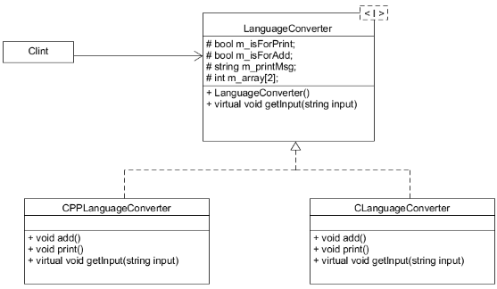 Design concepts.: Interpreter design pattern for beginners.