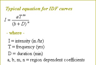 Python in Hydrology and Hydraulics: 2015