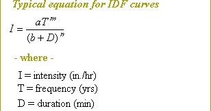 Python in Hydrology and Hydraulics: SciPy minimize example - Fitting ...